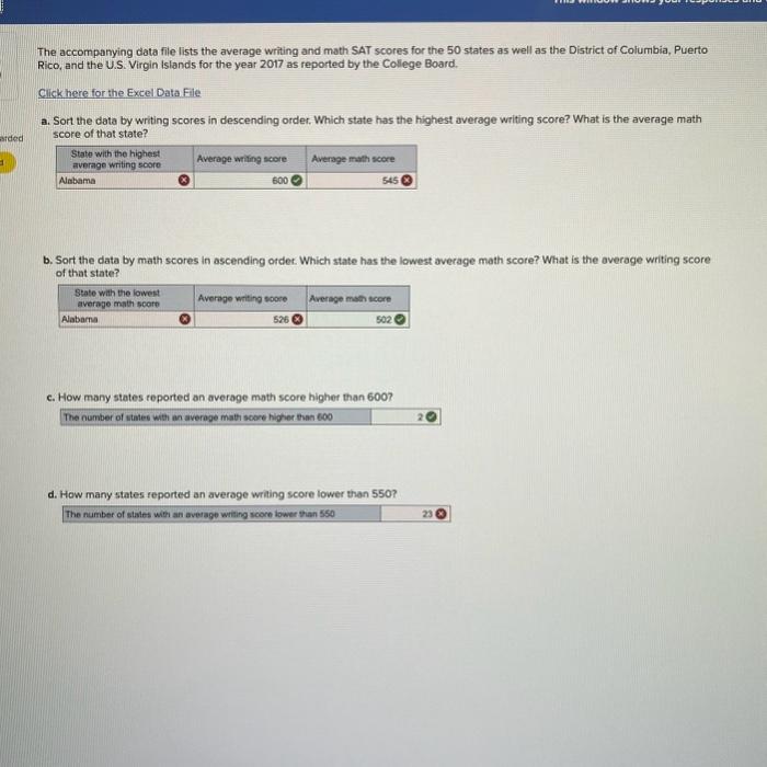Solved The accompanying data file lists the average writing | Chegg.com