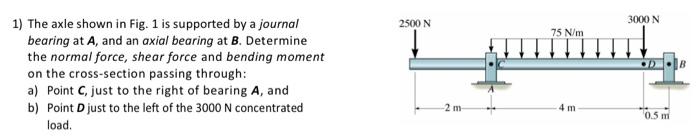 Solved 1) The axle shown in Fig. 1 is supported by a journal | Chegg.com