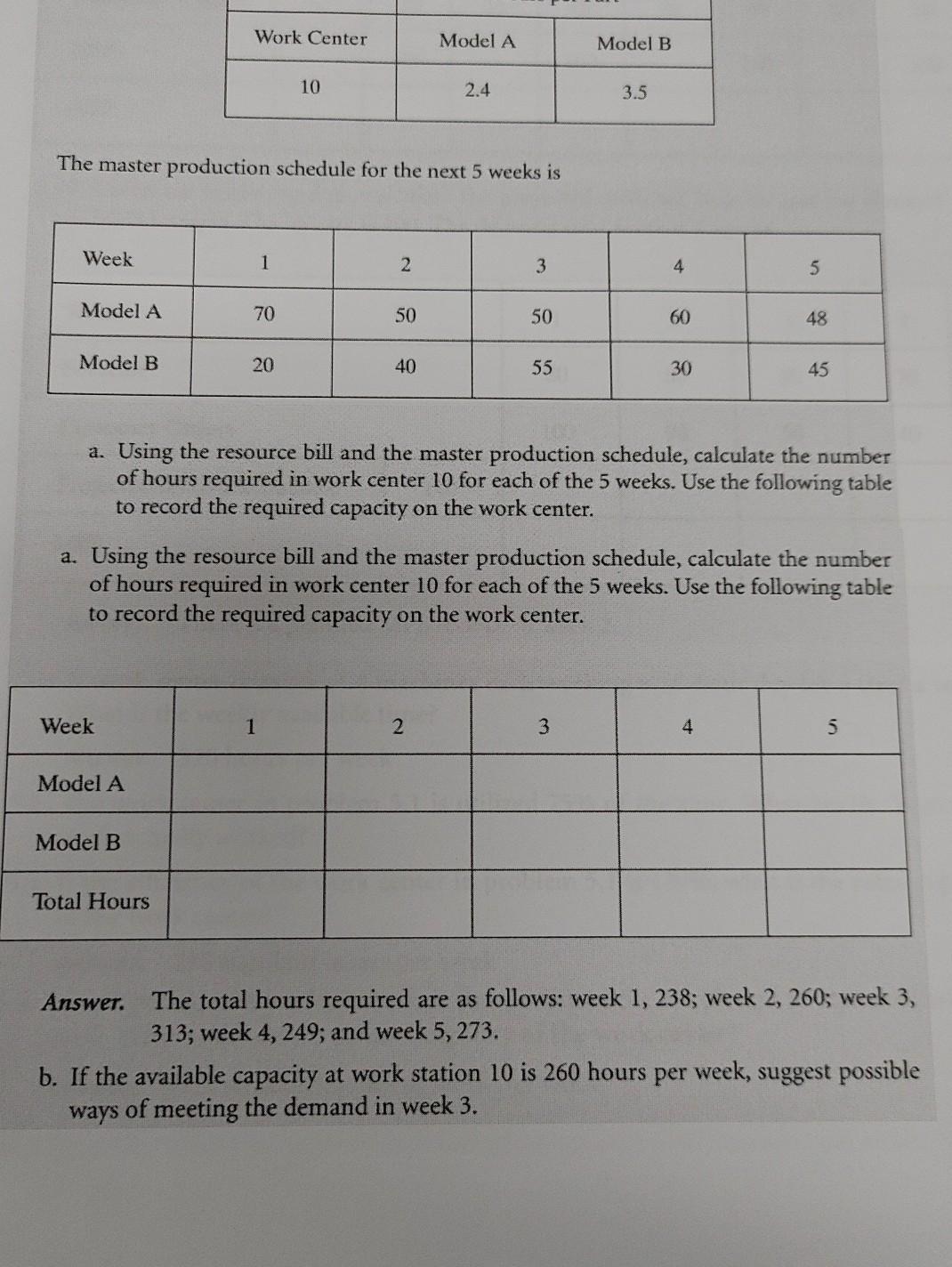 Solved Work Center Model A Model B 10 2.4 3.5 The master | Chegg.com