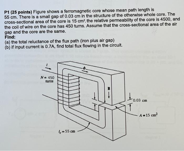 Solved P1 (25 points) Figure shows a ferromagnetic core | Chegg.com