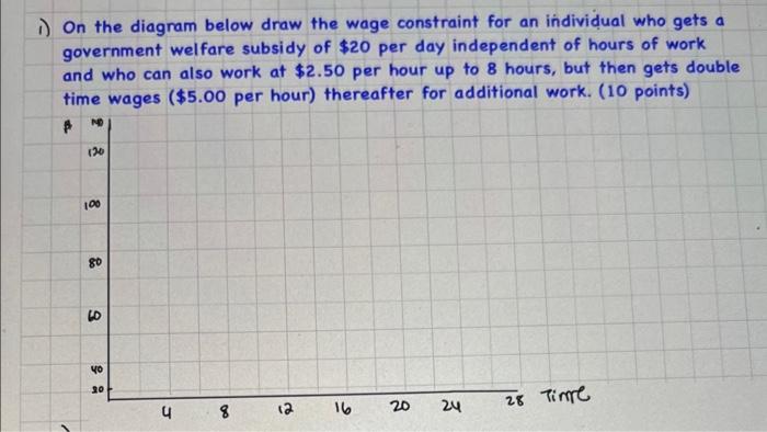 Solved 1) On the diagram below draw the wage constraint for | Chegg.com