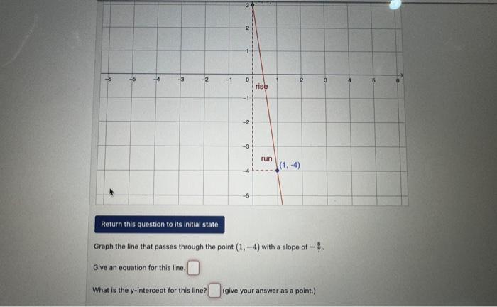 Solved Graph the line that passes through the point (1,−4) | Chegg.com