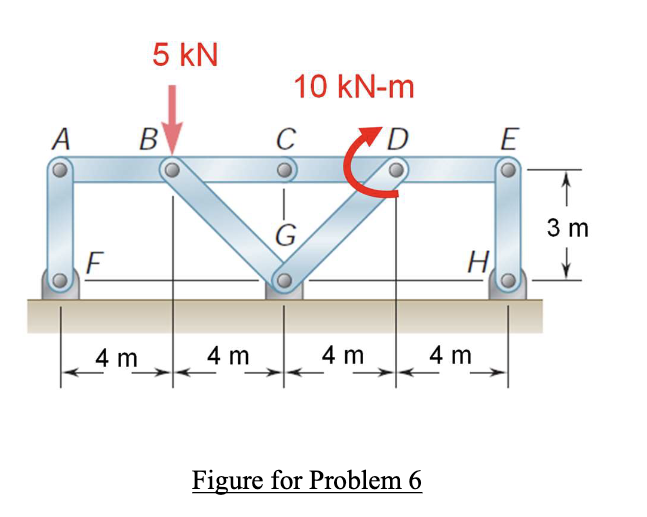 [Solved]: In the frame shown, members ABC and CDE are pin-co