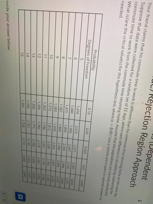 Solved Dependent Rejection Region Approach Your friend | Chegg.com