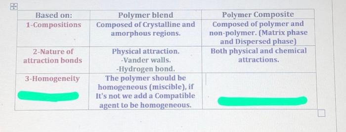 Solved Based on: 1-Compositions Polymer blend Composed of | Chegg.com