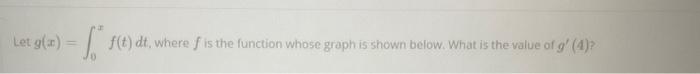 Solved Let g(x)=∫0xf(t)dt, where f is the function whose | Chegg.com
