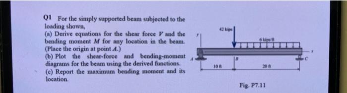Solved Q1 For the simply supported beam subjected to the | Chegg.com