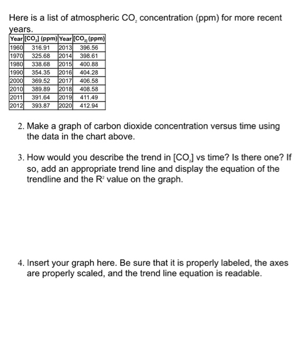 Solved Here is a list of atmospheric CO, concentration (ppm) | Chegg.com
