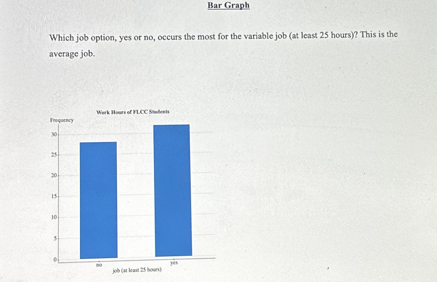 Solved Bar GraphWhich job option, yes or no, ﻿occurs the | Chegg.com