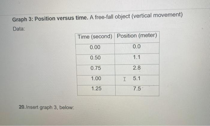 Solved Graph 3: Position versus time. A free-fall object | Chegg.com