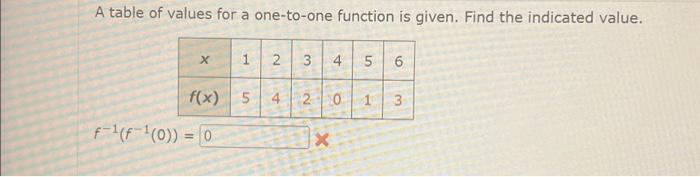 Solved A table of values for a one-to-one function is given. | Chegg.com