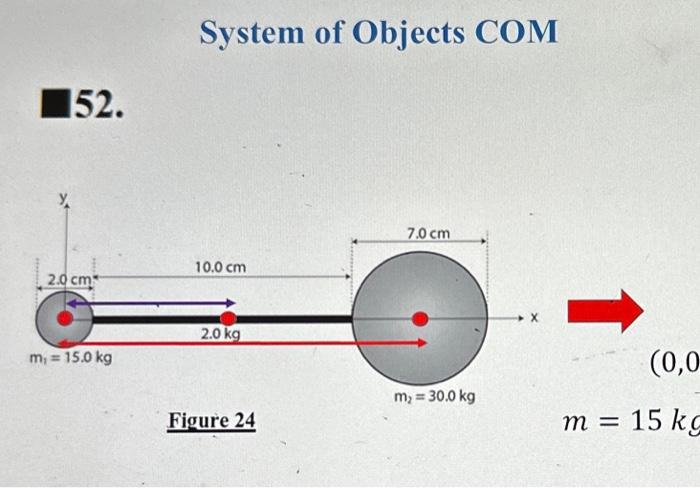 Solved System of Objects COM | Chegg.com