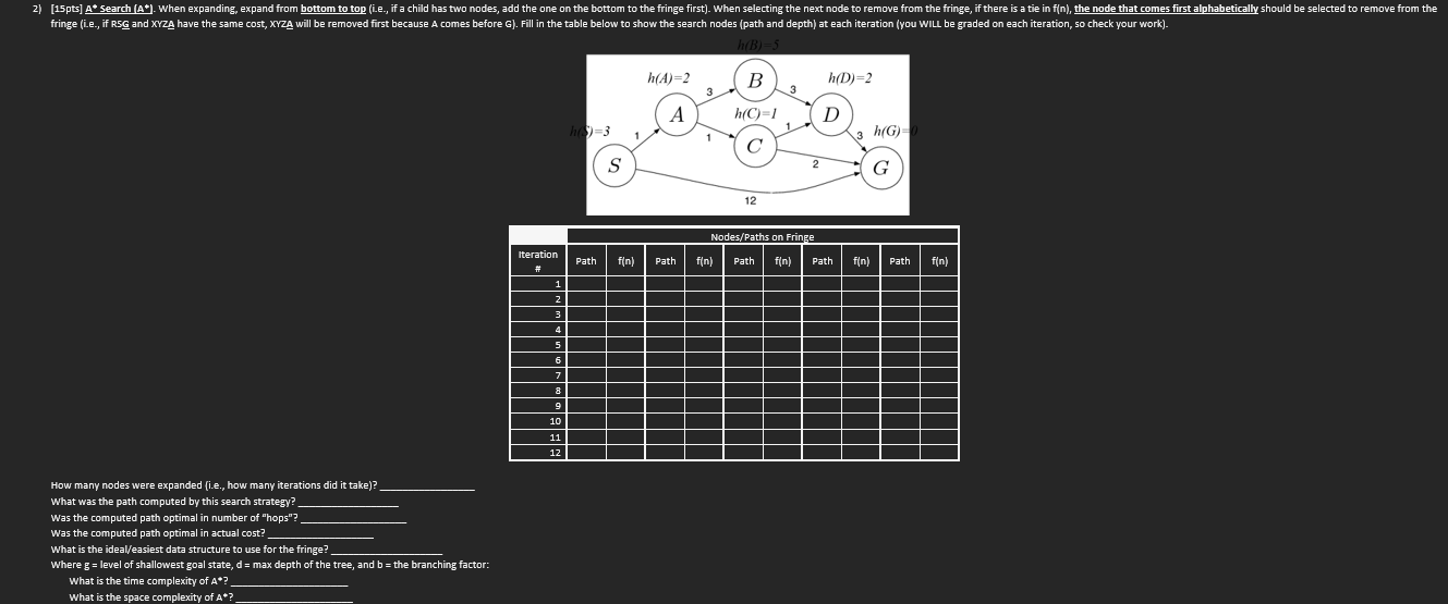 Solved How many nodes were expanded (i.e., ﻿how many | Chegg.com