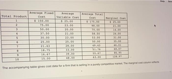 Solved Help Save Average Fixed Total Product Average | Chegg.com