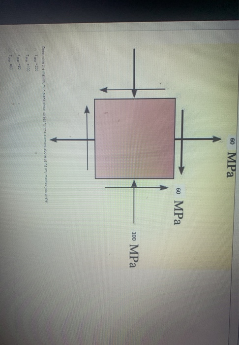 Solved 60 MPa 60 MPa - 100 MPa method you pre | Chegg.com