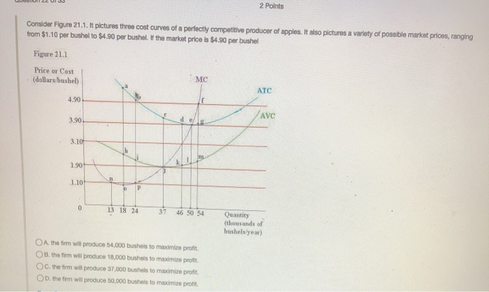 Solved 2 Points Consider Figure 21.1. It pictures three cost | Chegg.com