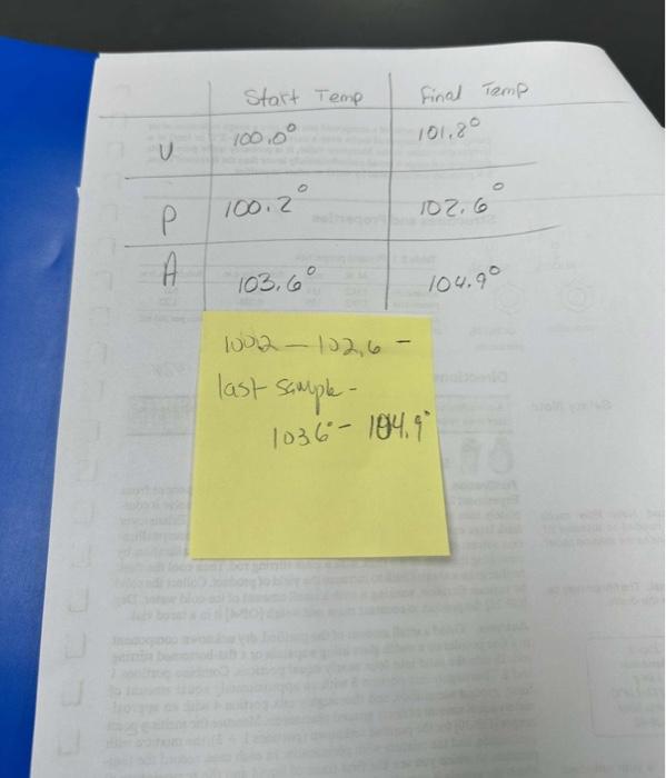 \begin{tabular}{|c|c|c|} & Start Temp & Final Tamp \\ | Chegg.com