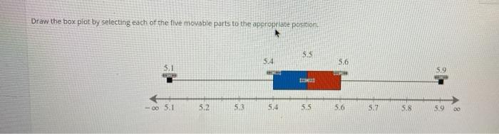 Solved Construct a box plot from the given data. Use the | Chegg.com