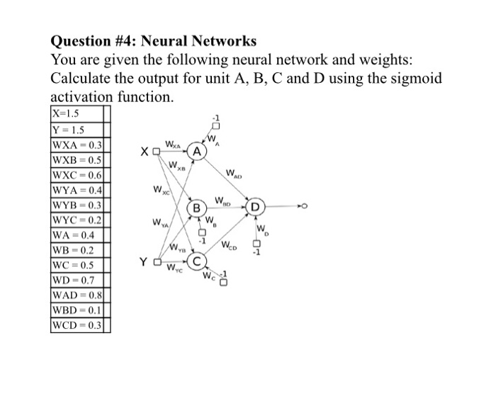А w WO Question #4: Neural Networks You are given the | Chegg.com