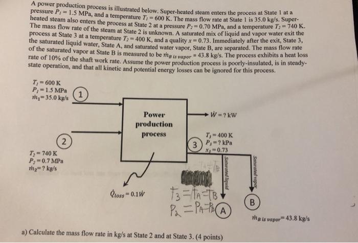 Solved A power production process is illustrated below. | Chegg.com