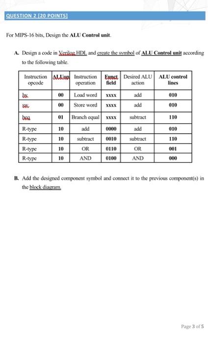 Solved QUESTION 1 (25 POINTS) In MIPS-16 bits, the R-type | Chegg.com