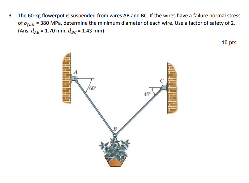 Solved The 60-kg ﻿flowerpot is ﻿suspended from wires AB ﻿and | Chegg.com