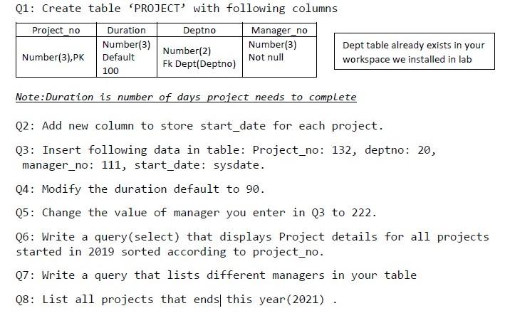 Solved Q1: Create table “PROJECT' with following columns | Chegg.com