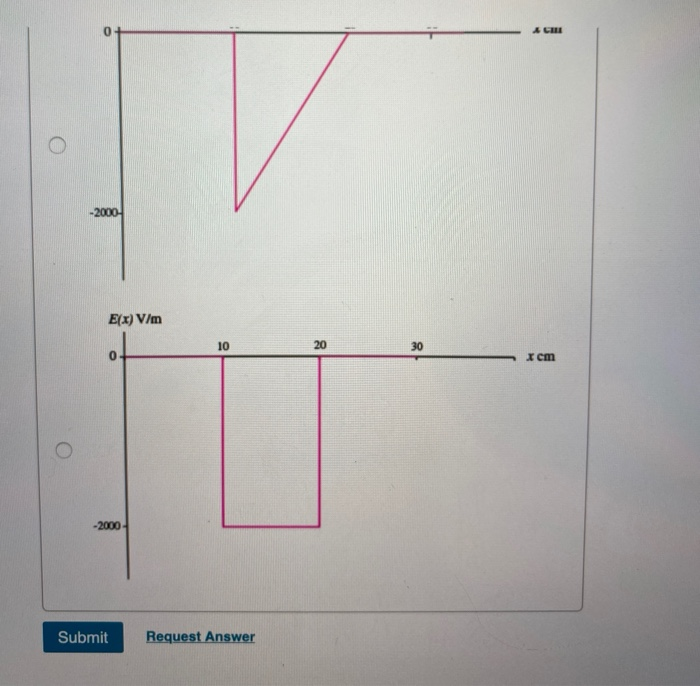 Solved (Figure 1) is a graph of V versus x. Figure 1 of 1 V | Chegg.com