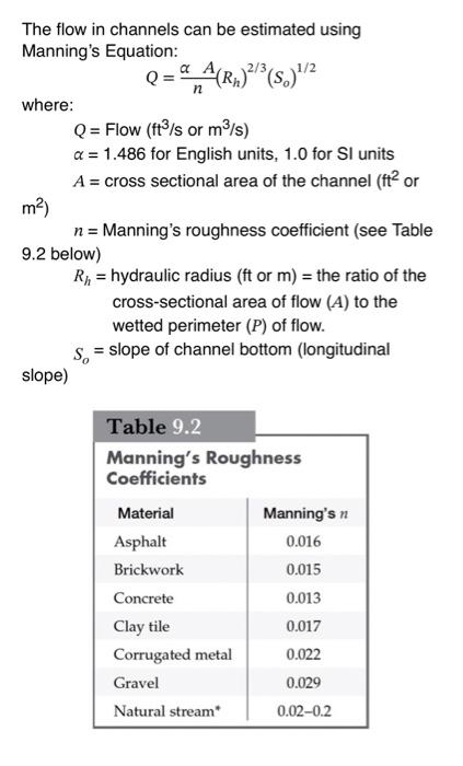 Develop a program to run in MATLAB for triangular | Chegg.com