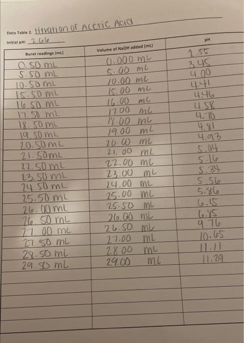 DATA (15 PTS.) Transfer measurements and observations | Chegg.com