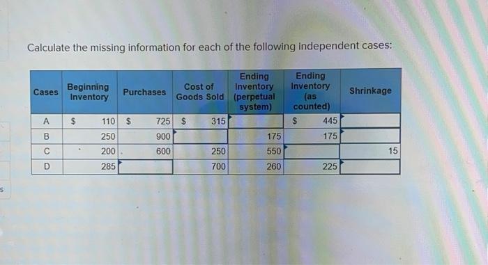 Solved S Calculate the missing information for each of the | Chegg.com