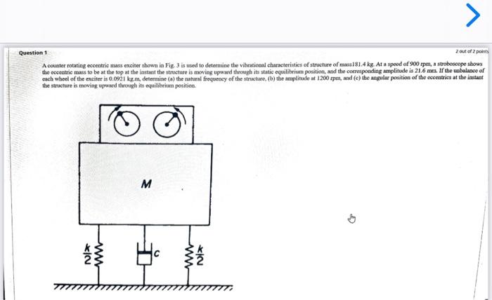 Solved A counter rotating eccentric mass exciter shown in | Chegg.com