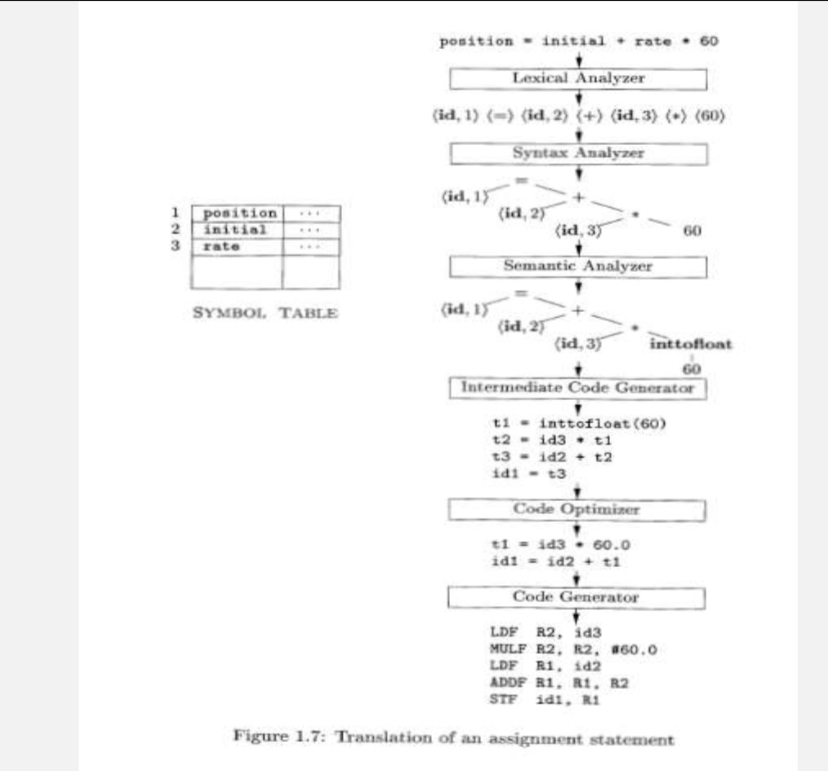 Solved Question 1:Simple ArithmeticSource Code:public class | Chegg.com