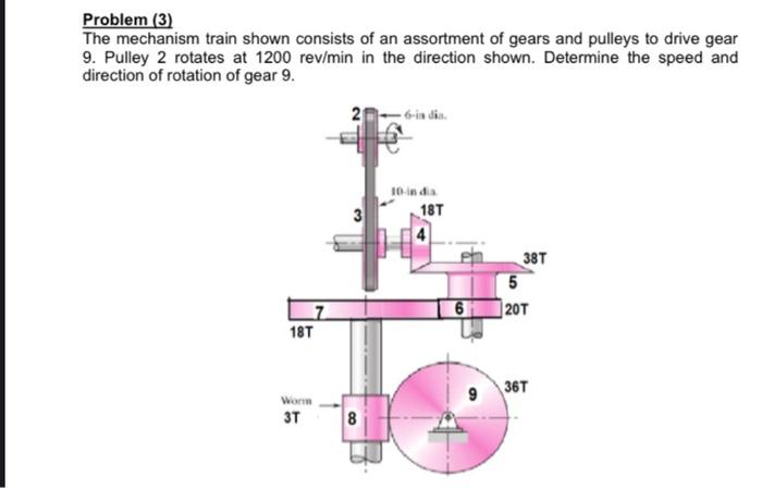 Solved Problem (3) The mechanism train shown consists of an | Chegg.com