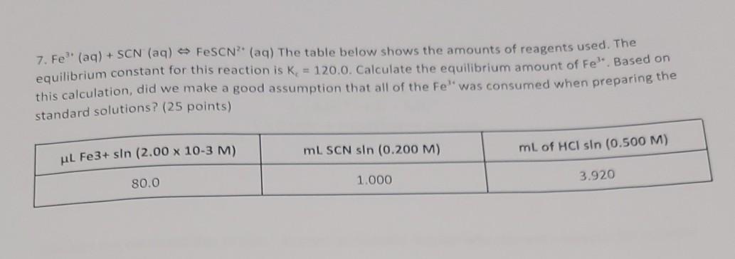 Solved 7. Fe" (aq) + SCN (aq) → FeSCN* (aq) The table below | Chegg.com