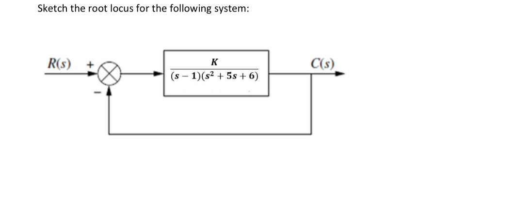 Solved Sketch the root locus for the following system: | Chegg.com
