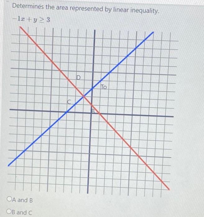 Solved Determines the area represented by linear inequality. | Chegg.com