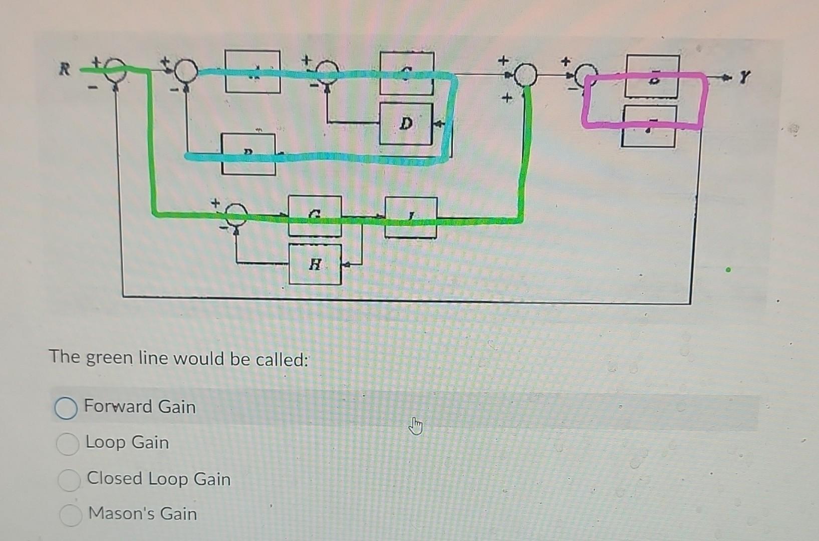 Solved The blue and red lines would be replaced with the | Chegg.com