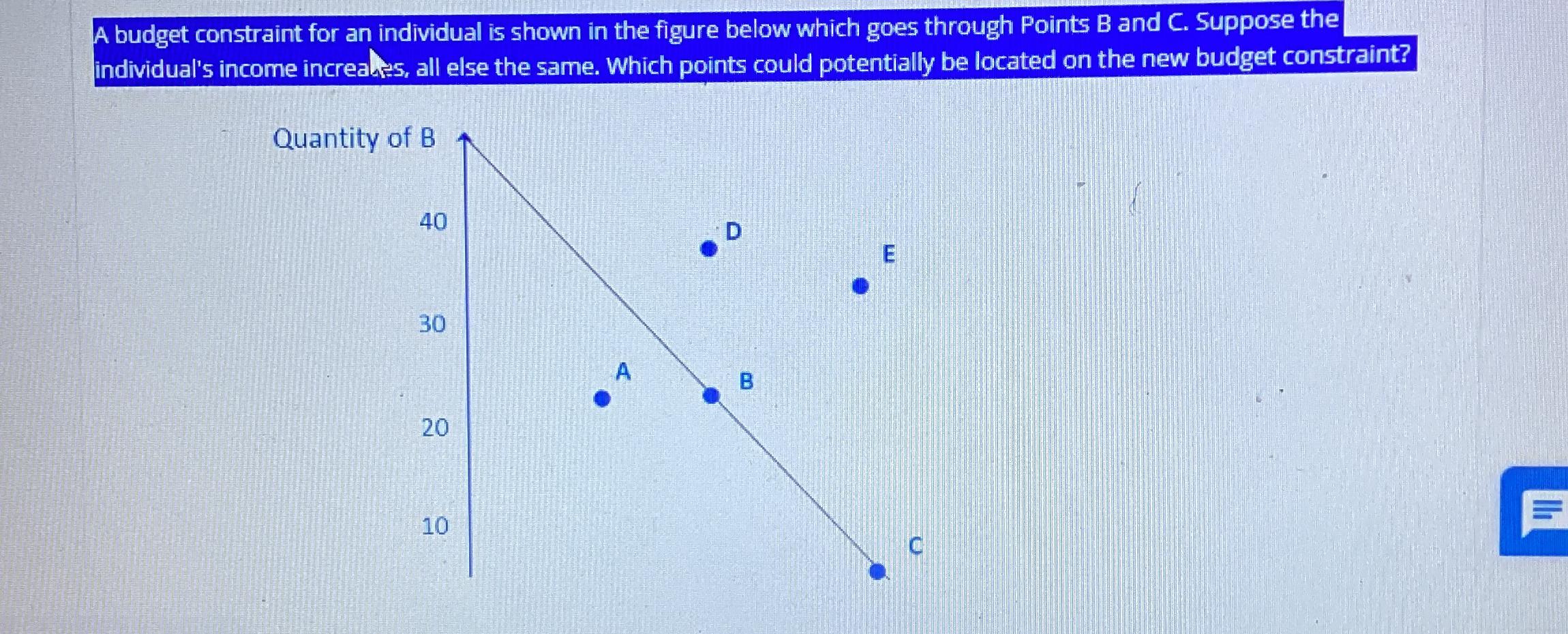 Solved A budget constraint for an individual is shown in the | Chegg.com