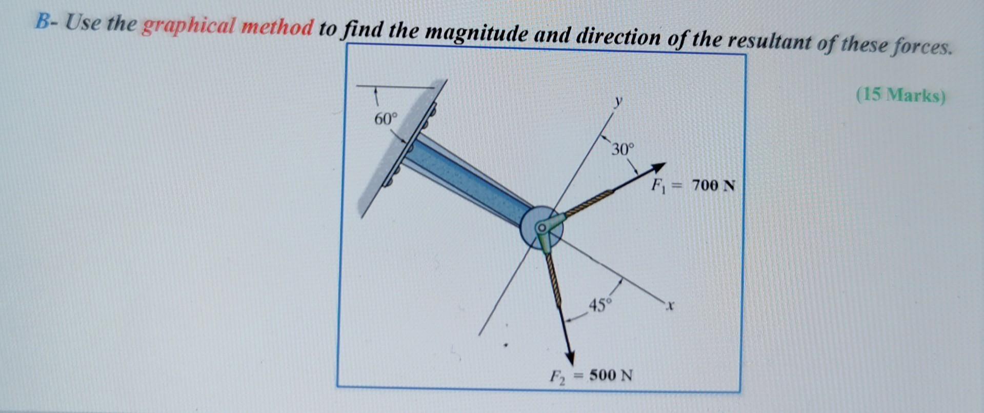 Solved B- Use the graphical method to find the magnitude and | Chegg.com