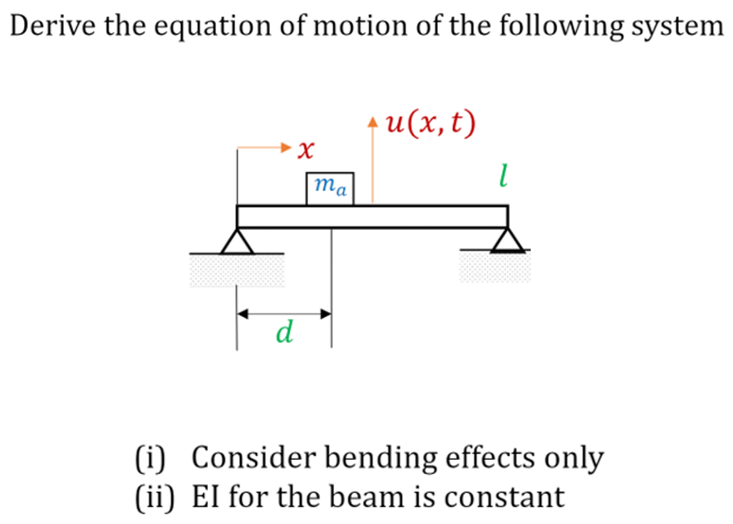 Solved Derive the equation of motion of the following | Chegg.com