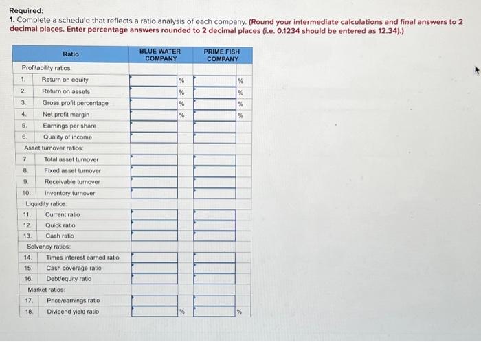 Solved Financial Statement Ratio Analysis The current year | Chegg.com