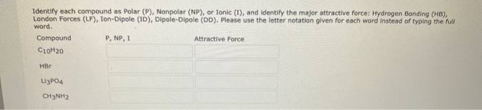 Solved Identify each compound as Polar (P), Nonpolar (NP), | Chegg.com