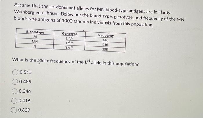 Solved Assume that the co-dominant alleles for MN blood-type | Chegg.com