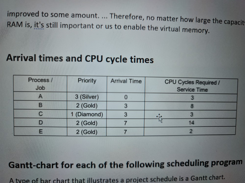 Solved how can we calculate a gantt chart with this data | Chegg.com
