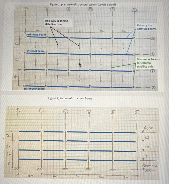 Solved For any structure it is important to understand how | Chegg.com