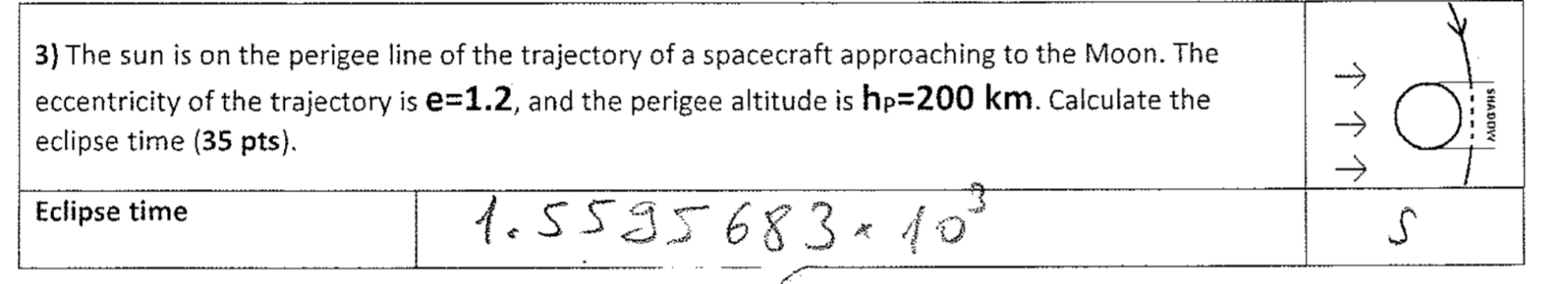 Solved The sun is on the perigee line of the trajectory of a | Chegg.com