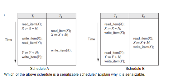 Solved Schedule ASchedule BWhich of the above schedule is a | Chegg.com