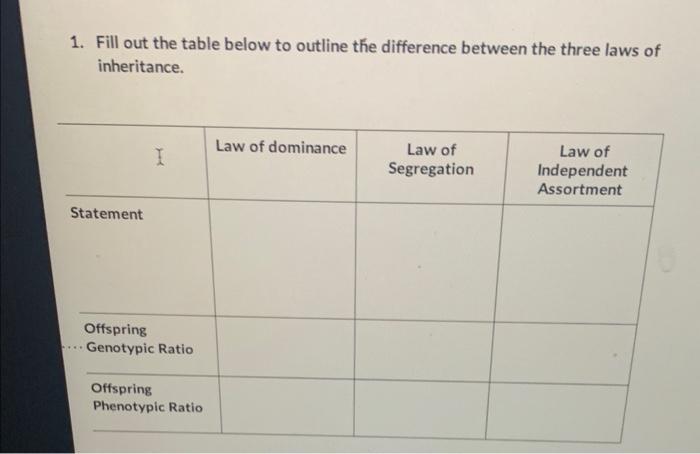 1. Fill out the table below to outline the difference | Chegg.com