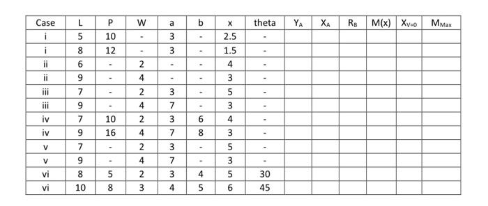 Solved Q1) For the six beams below, develop spreadsheets to | Chegg.com
